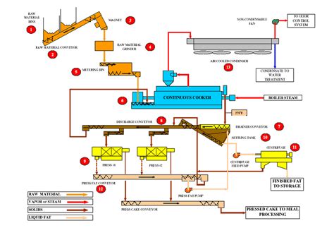 Rendering Process Flow Diagram 41 Download Scientific Diagram