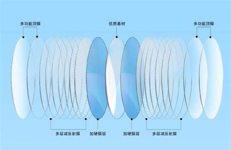 《2025依视路镜片这样选不踩坑！核心参数避雷指南验光隐藏要点》框镜什么值得买