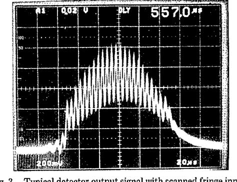 Figure 1 From Modulation Transfer Function Measurement Of Sprite