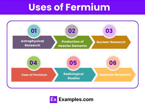 Fermium Fm Definition Preparation Properties Uses Compounds