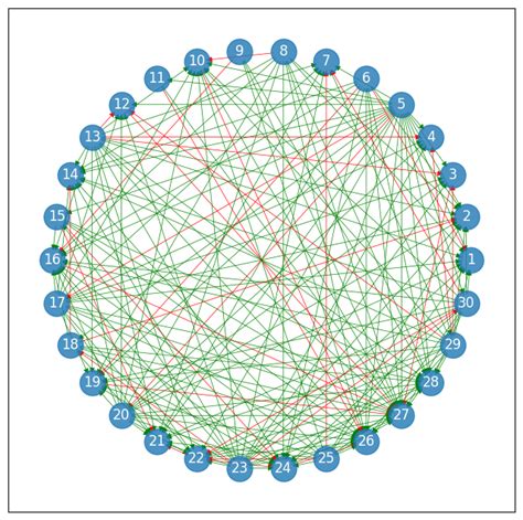 Fleet Assignment Problem — Hands On Mathematical Optimization With Ampl In Python