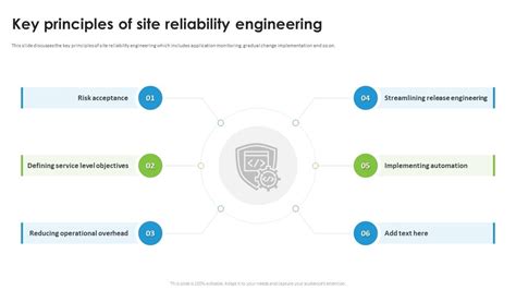 Key Principles Of Site Reliability Engineering PPT Sample