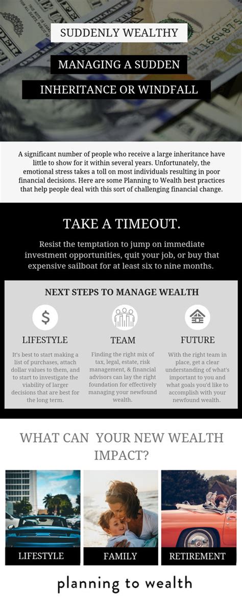 Suddenly Wealthy Financial Planning Tips For Managing A Sudden
