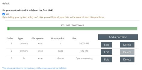Tutorial Lvm Storage Setup On Lxd Rlxd