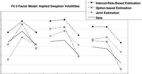 Swaption Volatilities 2 Factor Model The 2 Factor Lmm Equations 2