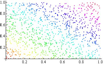 Plotting Coloring Points In A List Plot Mathematica Stack Exchange
