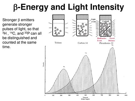 Ppt Scintillation Counter Powerpoint Presentation Free Download Id 6715402