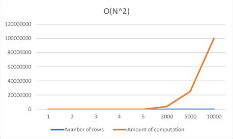 what are the challenges of clustering in machine learning eml