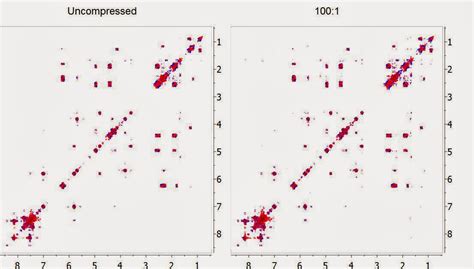 Nmr Analysis Processing And Prediction Smaller Nmr Files