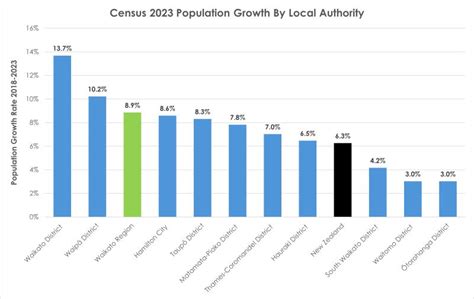 Rosie Spragg On Linkedin I Do Love Census Data Day I Havent Had A
