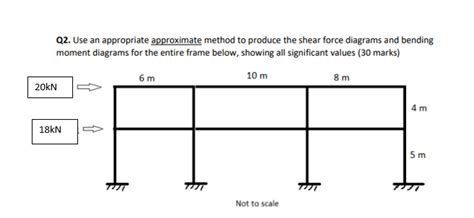 solved q2 use an appropriate approximate method to produce