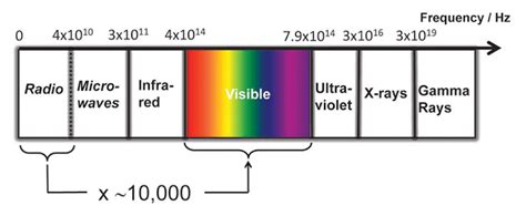 How To Make Simple A Li Fi Light Fidelity Circuit Homemade Circuit