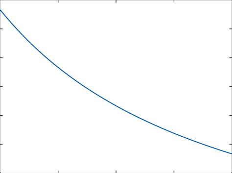 The Spectral Index Ns As A Function Of P Download Scientific Diagram