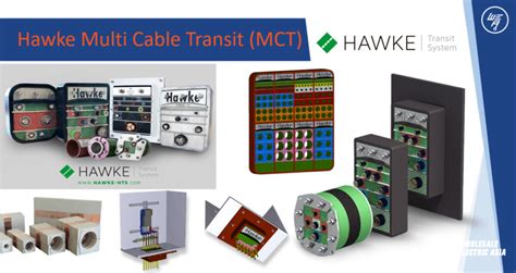 Multi Cable Transit MCT