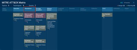 Common Persistence Mechanisms In Malware ANY RUN S Cybersecurity Blog