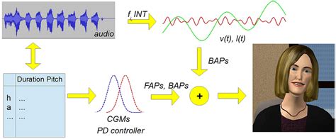 synchronization procedure download scientific diagram