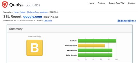 Sichere Webentwicklung Schutz Vor Digitalen Bedrohungen