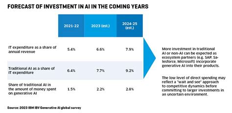 Artificial Intelligence As A Maintenance Enhancer Asset Management Maintworld
