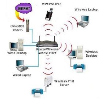 Wireless Networking Design Download Scientific Diagram