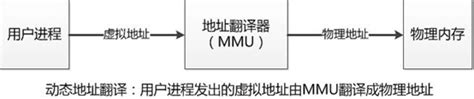 内存管理：页式虚拟内存管理 页式虚拟存储管理 bestphp py的博客 csdn博客