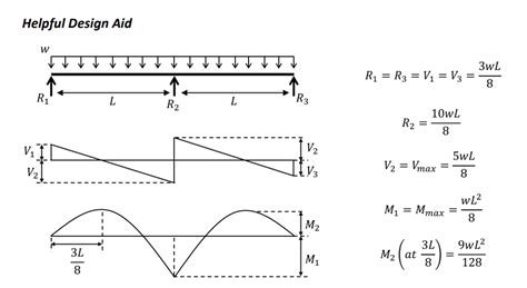 solved problem 1 flexure design given the below beam and
