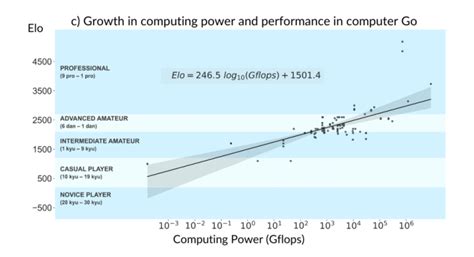 Mit Computing Power Impact On 5 Domains