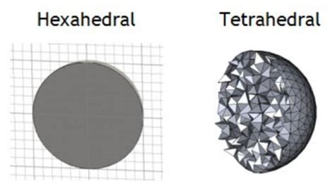 Cst入门——网格设置与时域网格其他汪仔蛋黄酥 Gitcode 开源社区 Cst入门——网格设置与时域网格其他汪仔蛋黄酥 Gitcode 开源社区