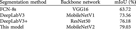 Comparison Results Of Each Model On The Sbd Dataset Download