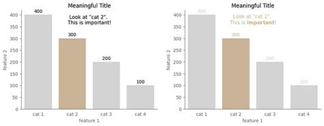 Matplotlib技巧:根据“storytelling With Data”立即提高数据可视化水平 四海吧 Matplotlib技巧:根据“storytelling With Data”立即提高数据可视化水平 四海吧