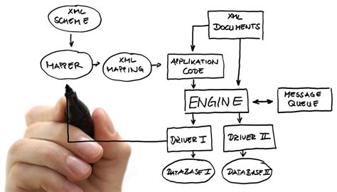 Estrutura Básica De Um Xml De Nf E