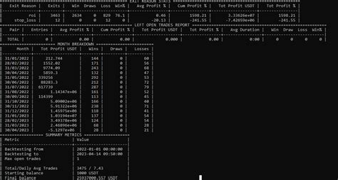Backtest Stats Are Different On Short And Long Period · Issue 8496 · Freqtradefreqtrade · Github