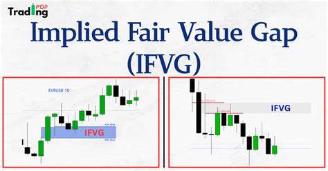 Ifvg Pdf Guide Ict Implied Fair Value Gap Explained