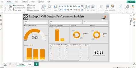 Ajiboye Ayoola On Linkedin Dataanalytics Powerbi Telecominsights