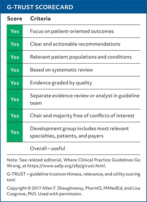 Assessment And Management Of Patients At Risk For Suicide Guidelines