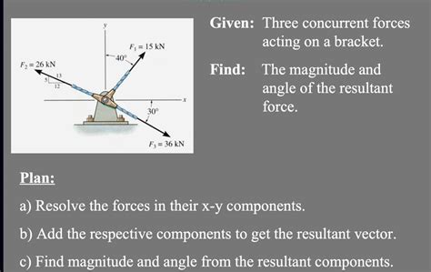 Solved Given Three Concurrent Forces Acting On A Bracket F 15kn 40 F 26kn Find The Magnitude
