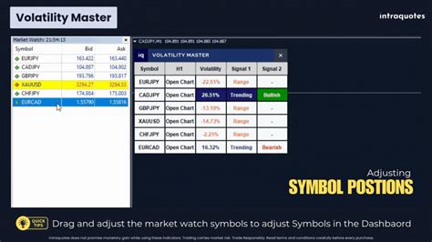 Volatility Master Buy Trading Indicator For Metatrader 4