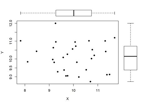 3 Example 2 Simulating Random Variables Mainknit