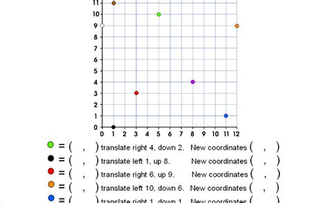 Translation Translating On An Axis And Describing Translations Teaching Resources