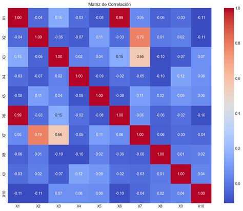 Taller 6 Selección De Variables En Modelos Lineales — Modelos Lineales