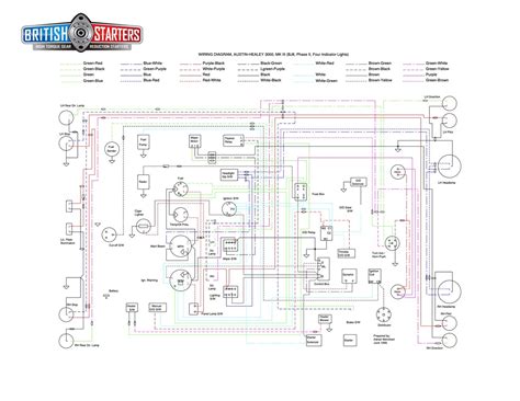 Wiring Diagrams Page 2 Classic Car Performance