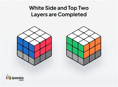 Rubiks Cube Algorithm First Layer How To Solve A Rubiks Cube 4