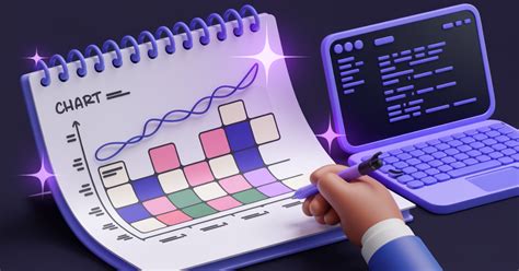 What Is The Charting Method