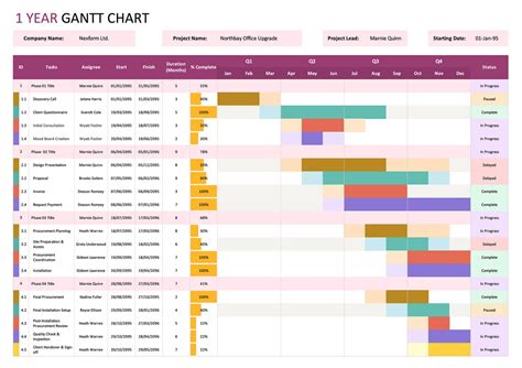How To Make A Gantt Chart 8 Steps With Templates Highfile