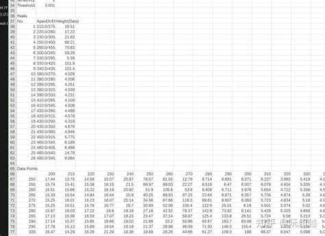 Python处理三维荧光 使用Python对三维荧光数据进行扣除空白操作 知乎