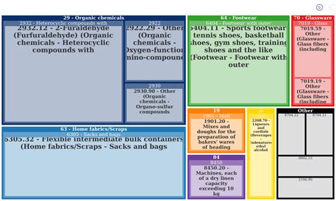 Accelerated International Forwarder Llc Company Agent Cargo Log Lt