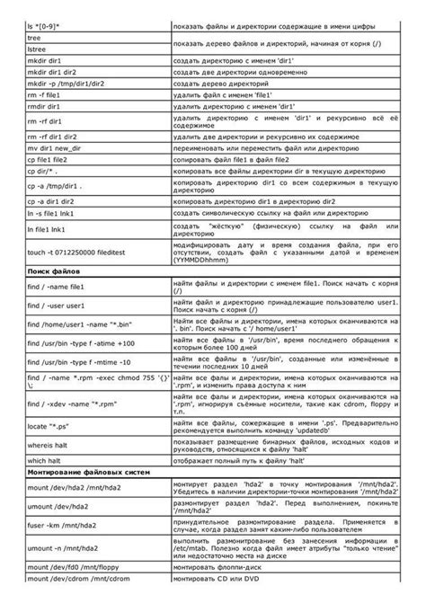 Шпаргалка по Linux 02 04 23 12 52 Пикабу