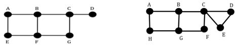 Solved Apply The Matching Algorithm On Each Of The Following Chegg