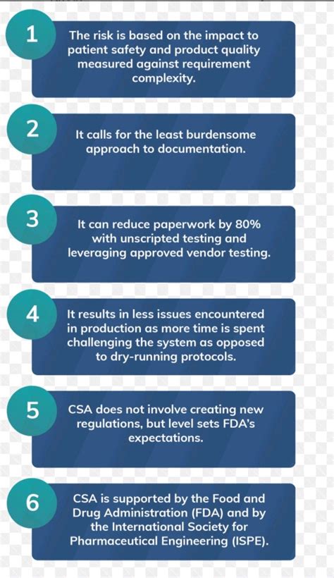 Fdas Transition From Csv To Csa Amol Kamath