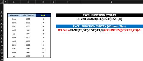 Excel Ranking Funktion Excel Ranking