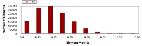 Mesh Statistics Skewness Download Scientific Diagram